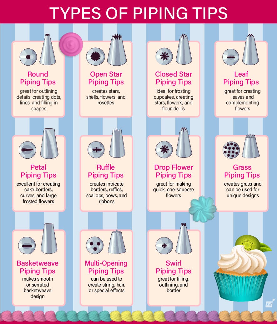 Piping Tips Buying Guide